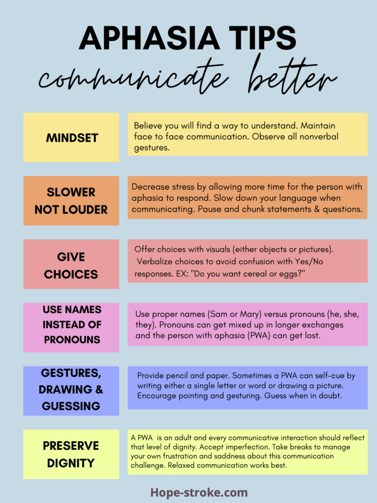 Aphasia Communication Tips Poster - The National Aphasia Association Aphasia Communication Tips Poster - The National Aphasia Association