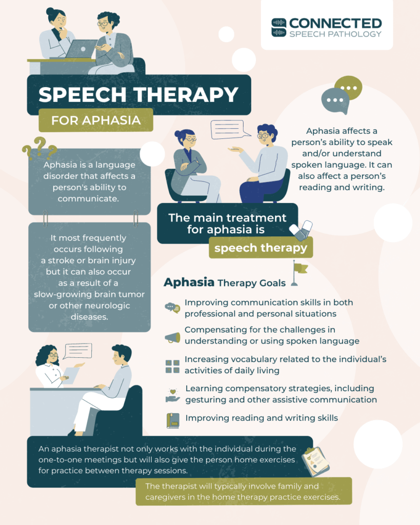 Connected Speech Pathology - National Aphasia Association